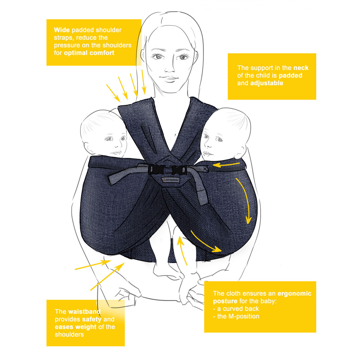 Best Double Baby Carriers for Twins [2026 Reviews]