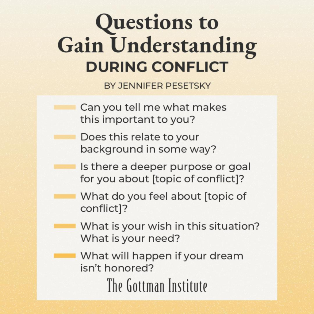 Eight Dates Challenge - Improve and Strengthen your Marriage